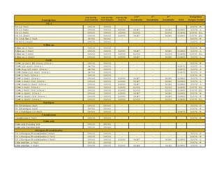 Scope Accessory Chart | Leupold Rifle Scopes | Optics Trade | PDF