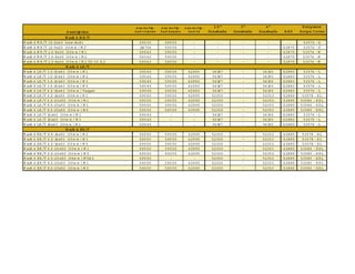 Scope Accessory Chart | Leupold Rifle Scopes | Optics Trade | PDF