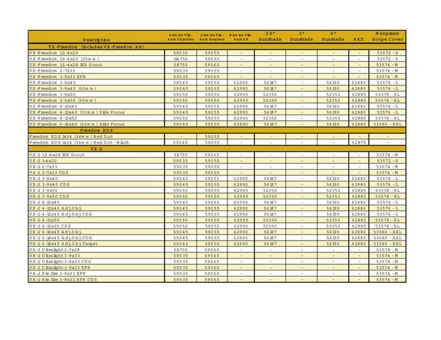 Scope Accessory Chart | Leupold Rifle Scopes | Optics Trade