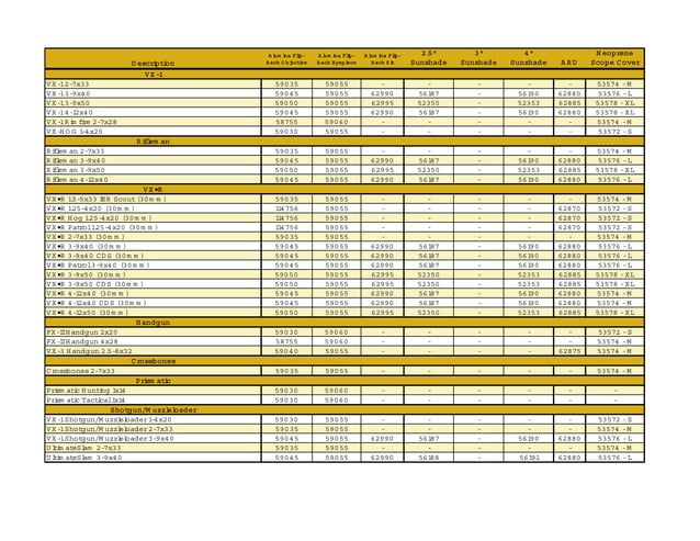 Scope Accessory Chart | Leupold Rifle Scopes | Optics Trade