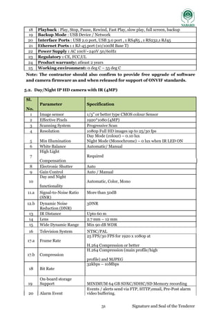scope - CCTV Tender.pdf