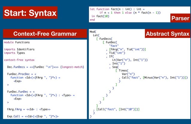 Scope Graphs: A fresh look at name binding in programming languages | PPT