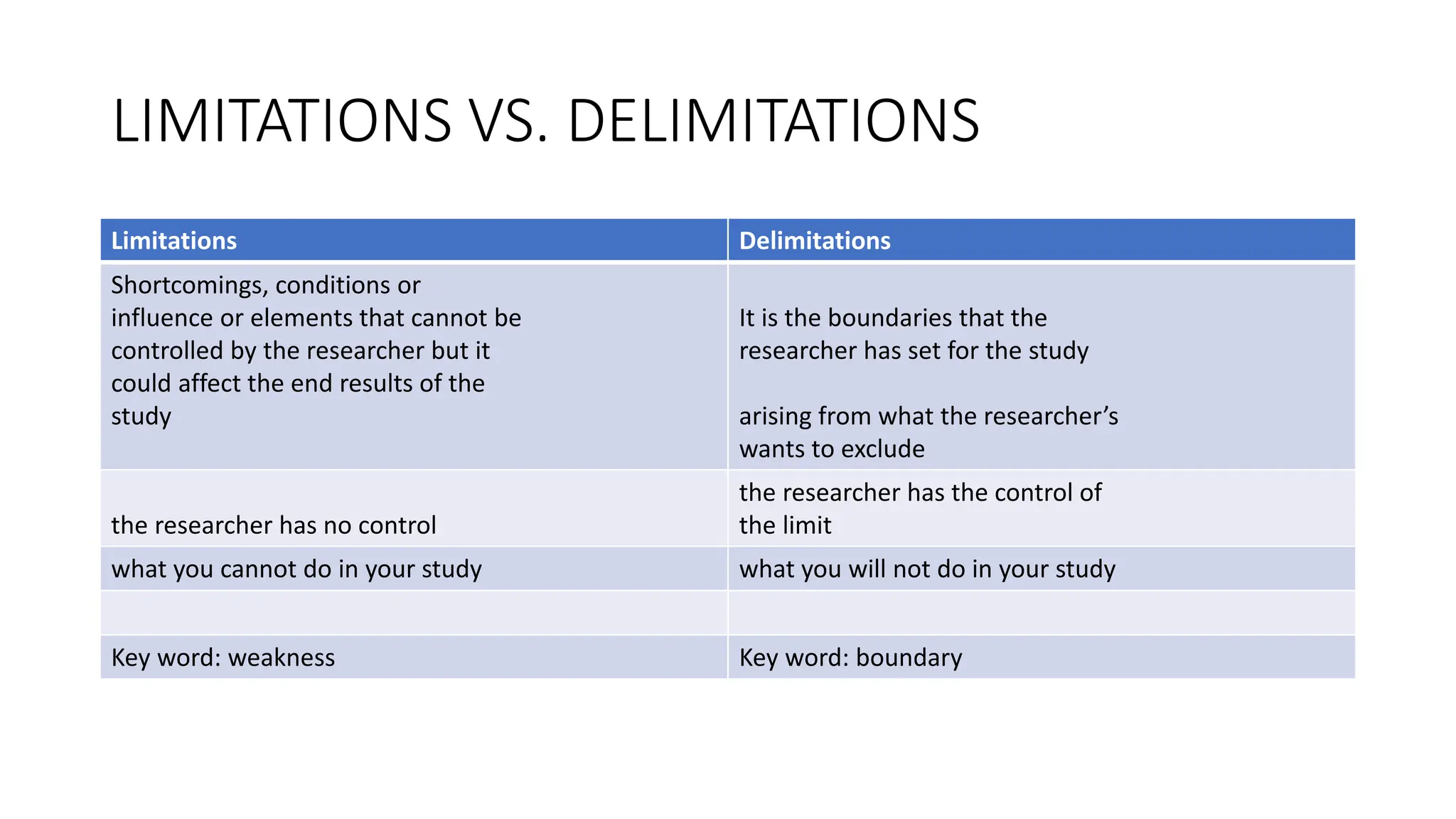 scope-limitation-and-delimitation.pptx
