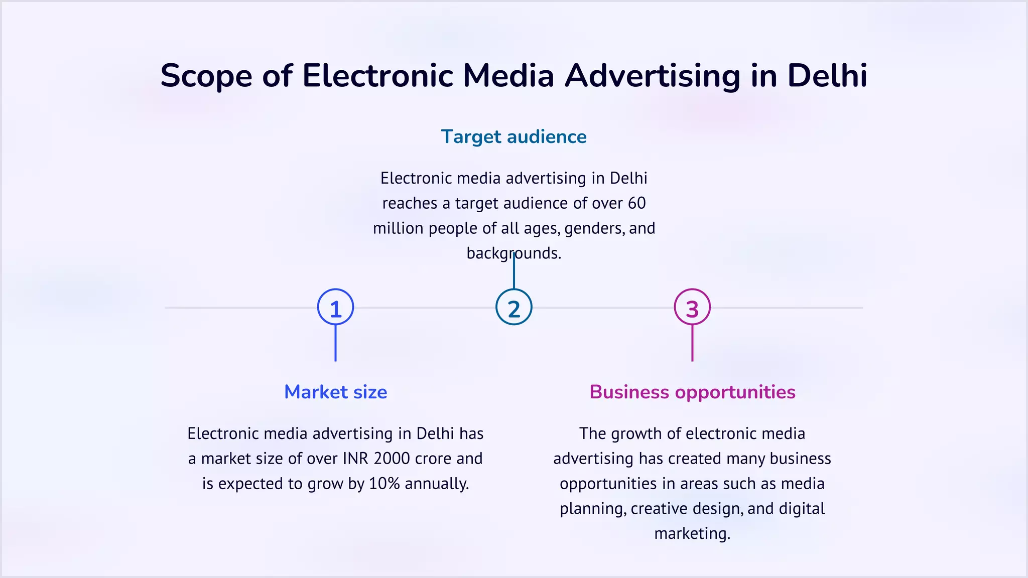 Scope of electronic media advertising in Delhi | PDF