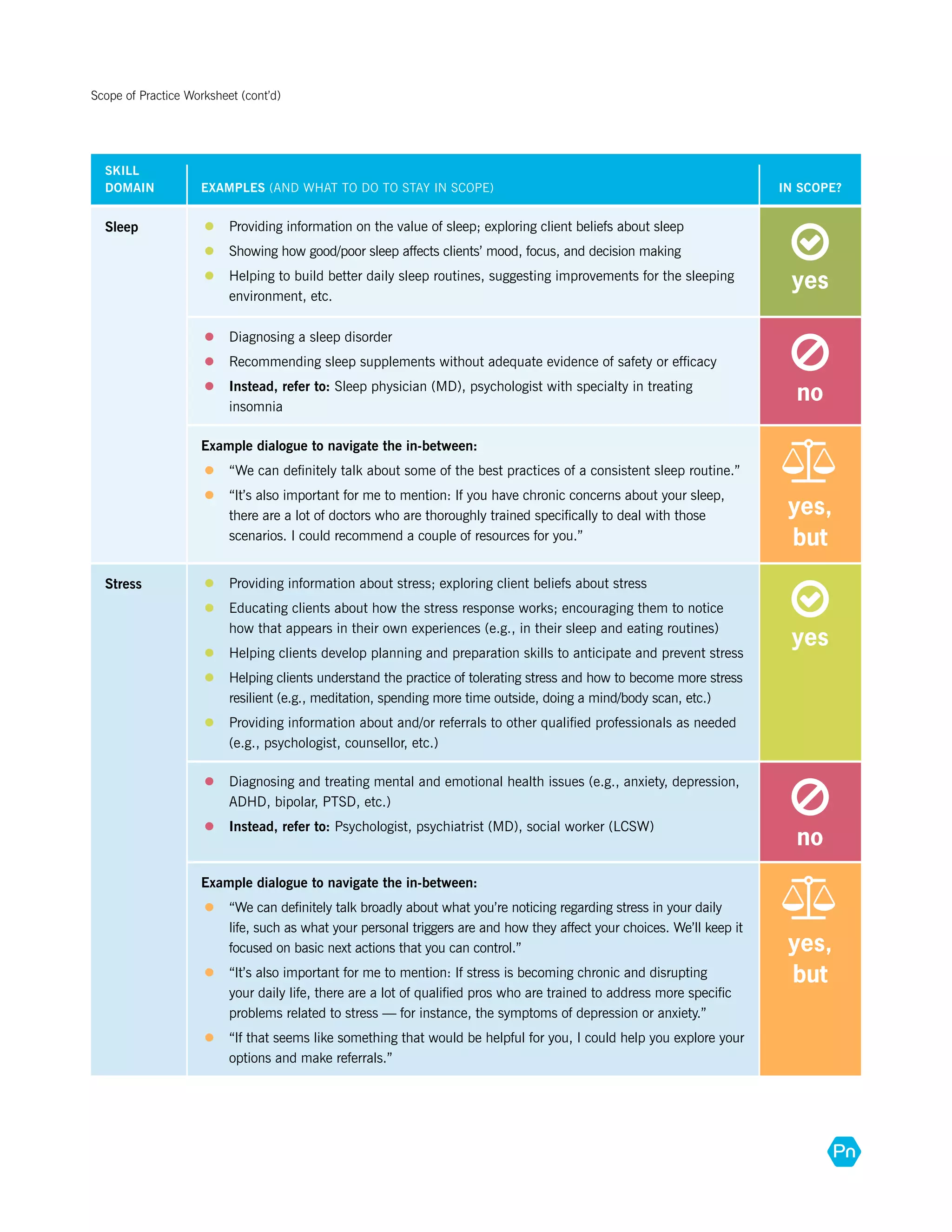 Scope-of-Practice-Worksheet_r72.pdf