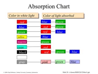 Microscopy flourescent staining techniques | PPT