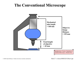 Microscopy flourescent staining techniques | PPT