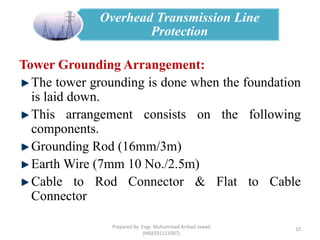 Scope2 (MAJawad).pptx