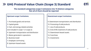 Scope 3 Emission Mangement in Value Chain-V2.pptx