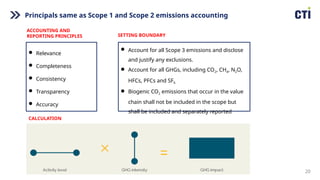 Scope 3 Emission Mangement in Value Chain-V2.pptx