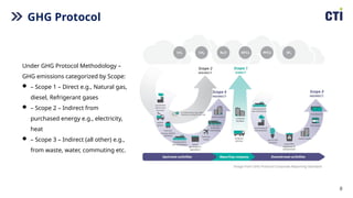 Scope 3 Emission Mangement in Value Chain-V2.pptx