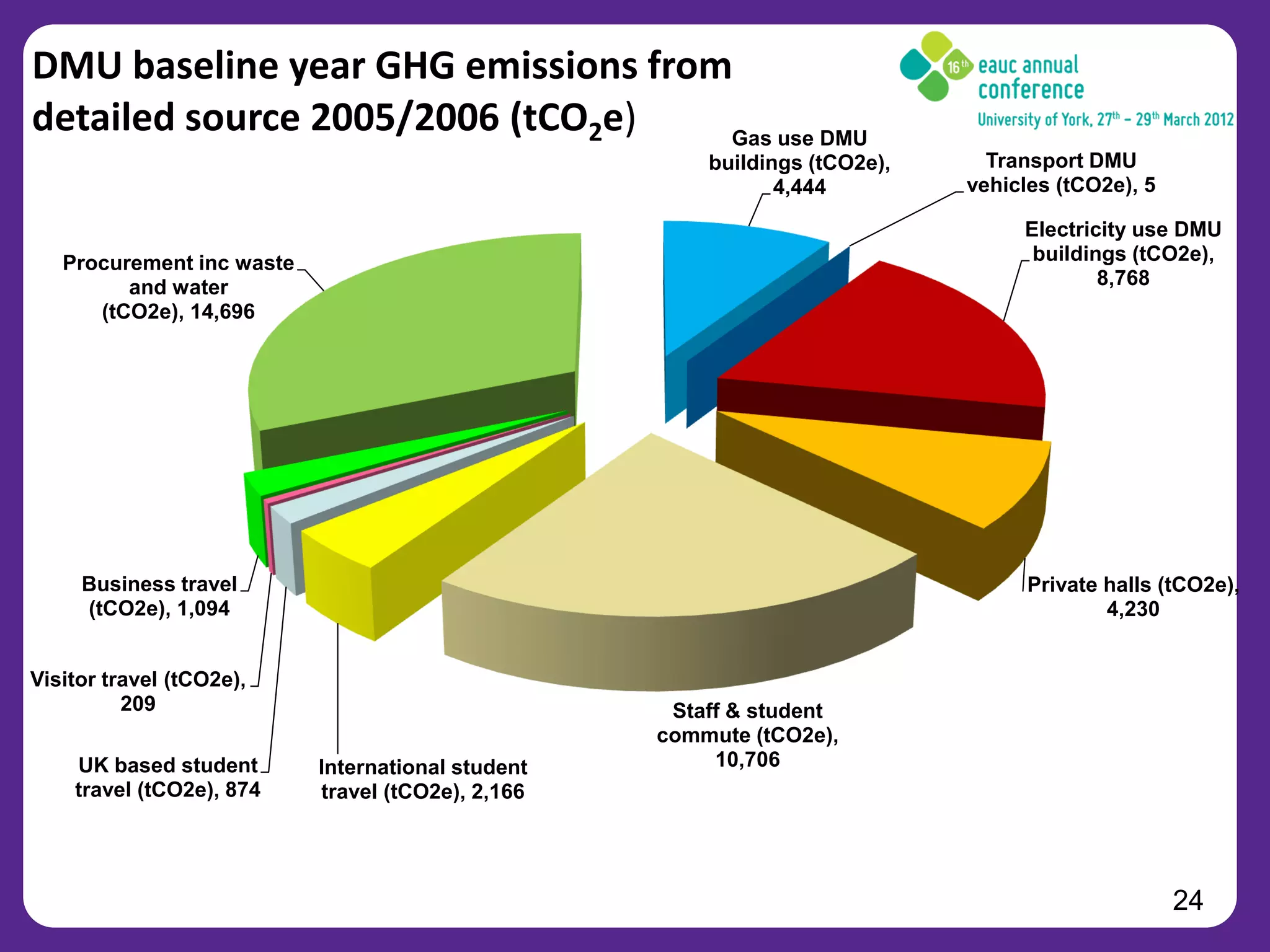 Scope 3 Emissions | PDF