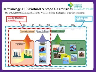 Scope 3 Emissions | PDF