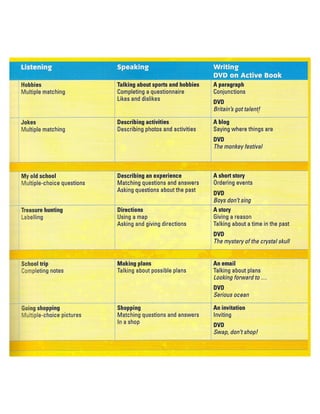 Scope Activate! A2 | PDF