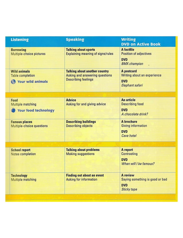 Scope Activate! A2 | PDF