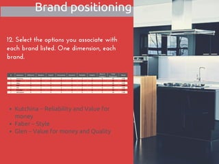 Analysing the IMC campaigns of kutchina, glen and faber | PDF