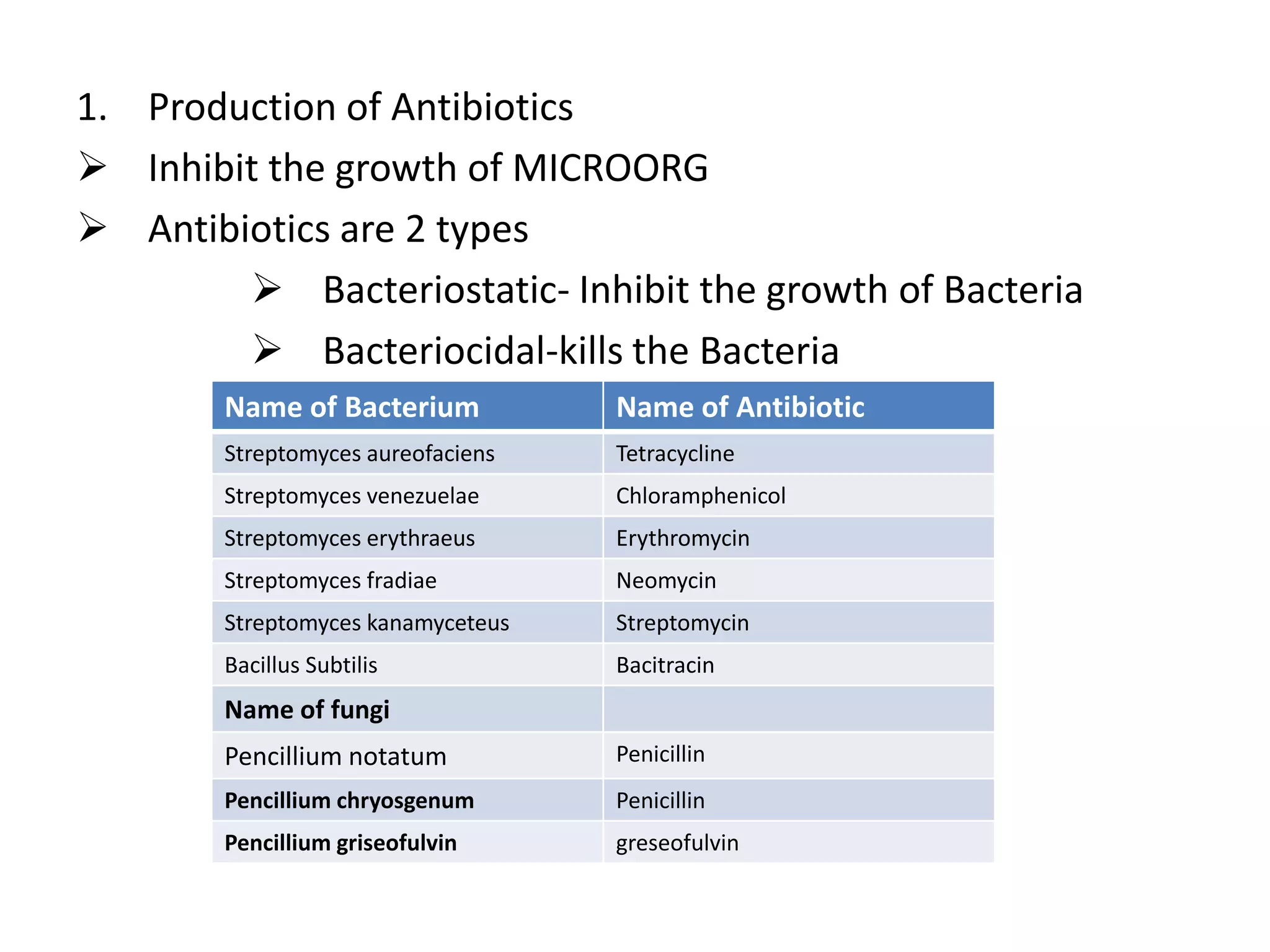 Scope and application of microbiology | PPTX
