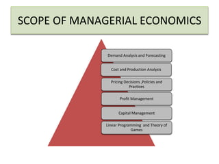 SCOPE AND CHARACTERISTICS OF MANAGERIAL ECONOMICS.pptx