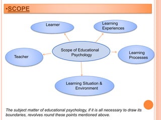 Scope and importance of educational psychology | PPTX