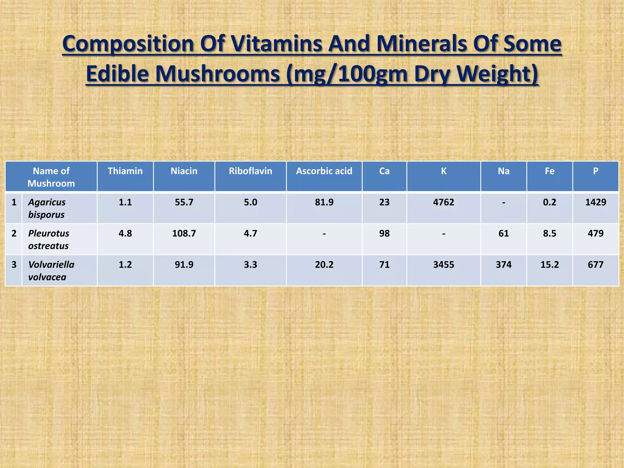 Scope and importance of mushroom | PPTX