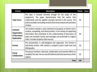 Writing SCOPE AND LIMITATIONS for CO.pptx