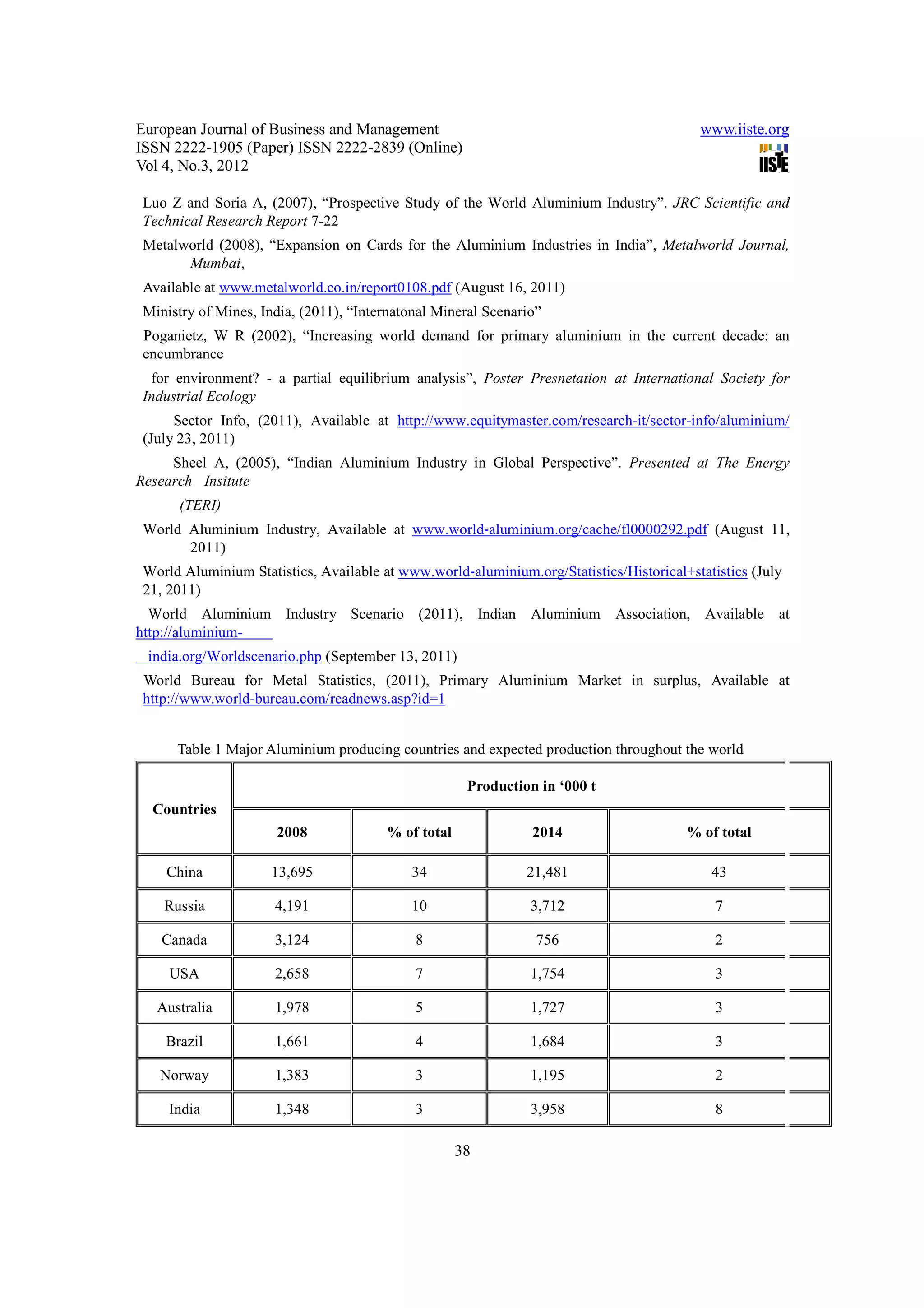 Scope and potential of indian aluminium industry | PDF