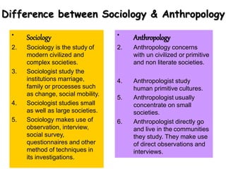 Scope and relation of sociology with other science | PPTX