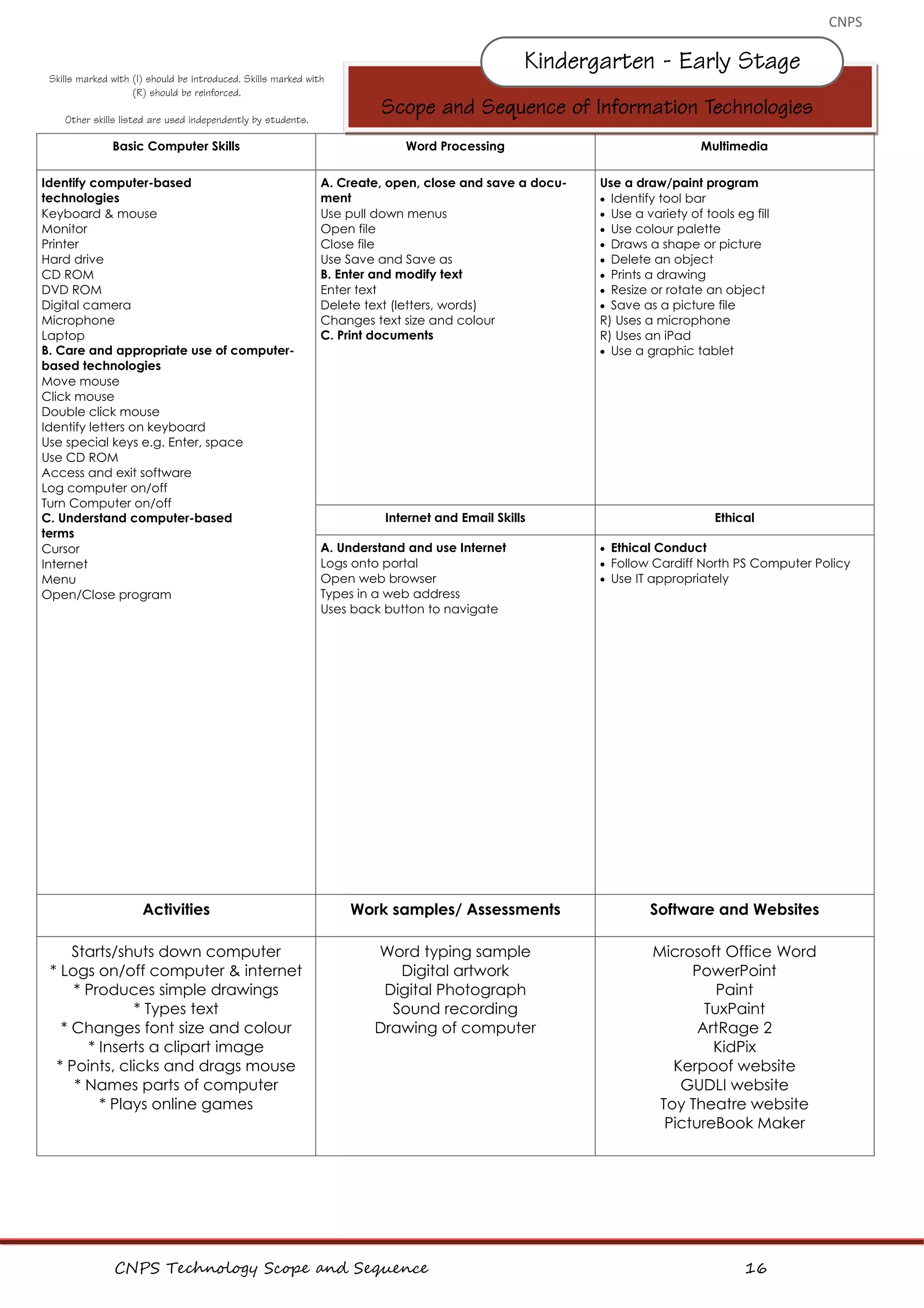 Scope and sequence cardiff north public | PDF | Desktop Publishing ...