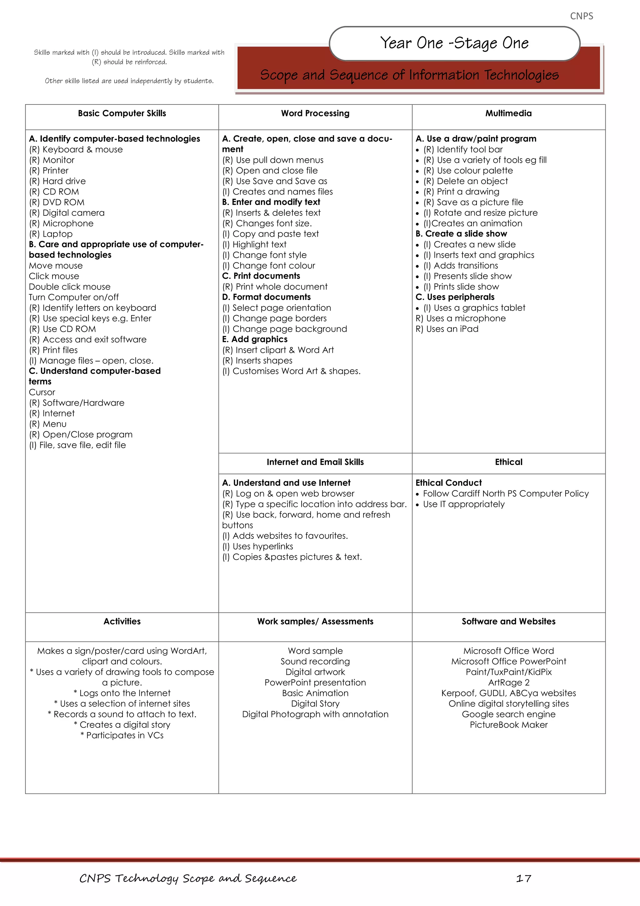 Scope and sequence cardiff north public | PDF | Desktop Publishing ...