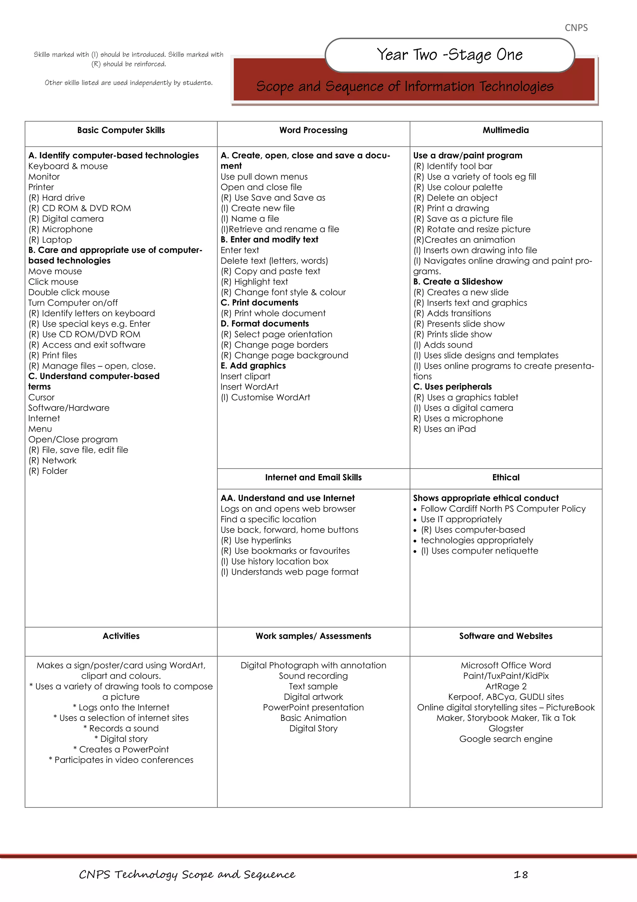 Scope and sequence cardiff north public | PDF | Desktop Publishing | Computer Software and ...