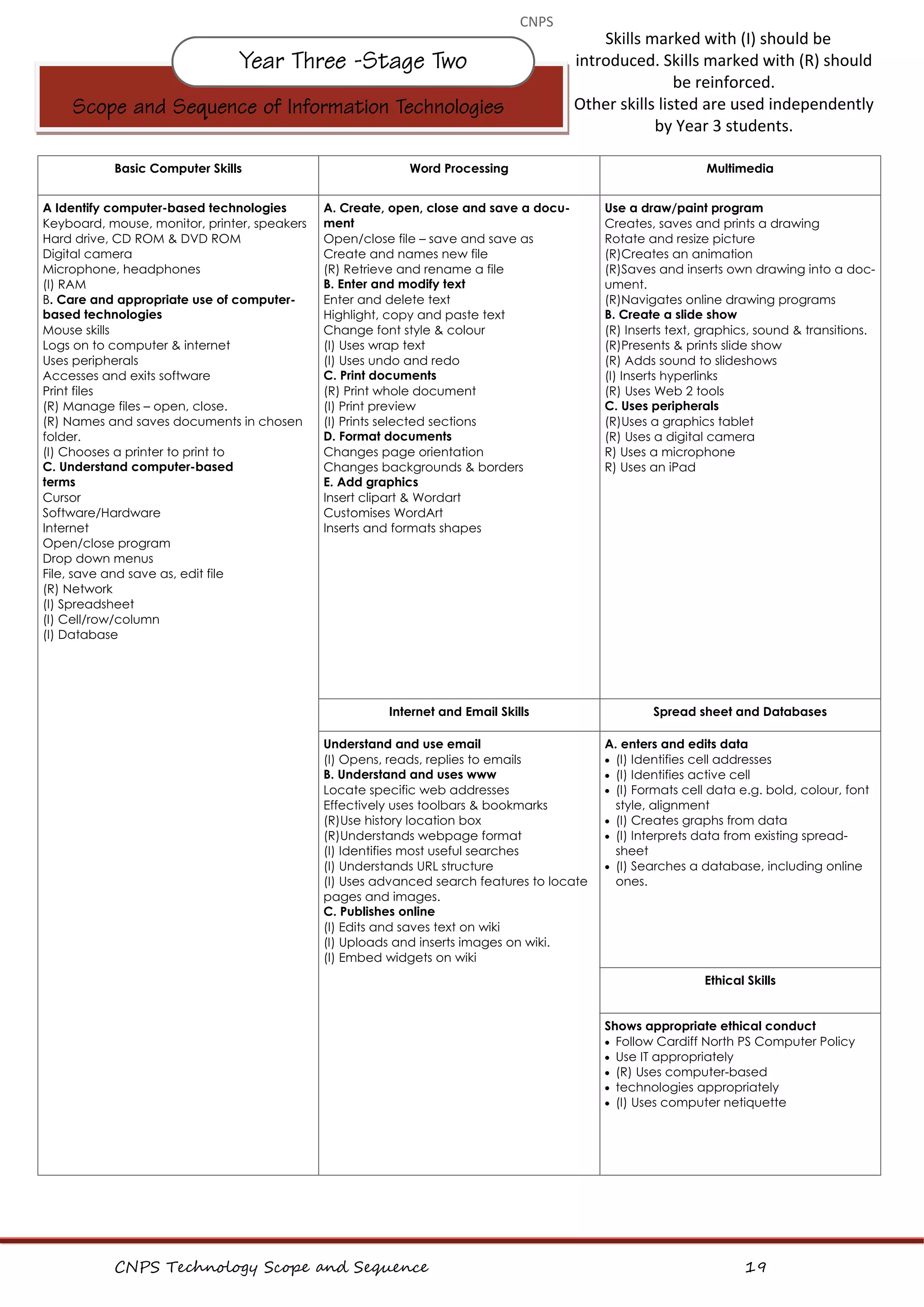 Scope and sequence cardiff north public | PDF | Desktop Publishing | Computer Software and ...