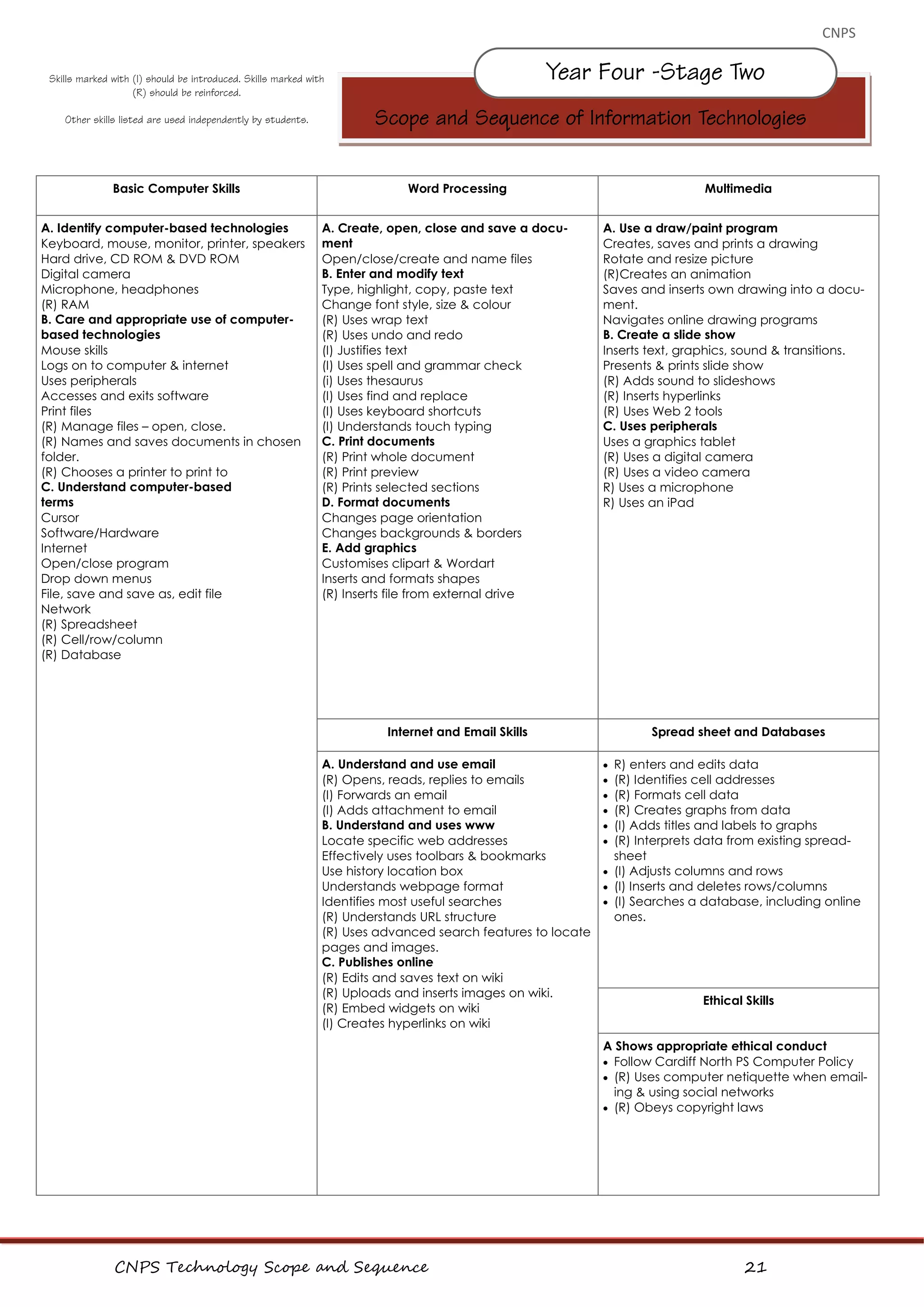 Scope and sequence cardiff north public | PDF | Desktop Publishing ...