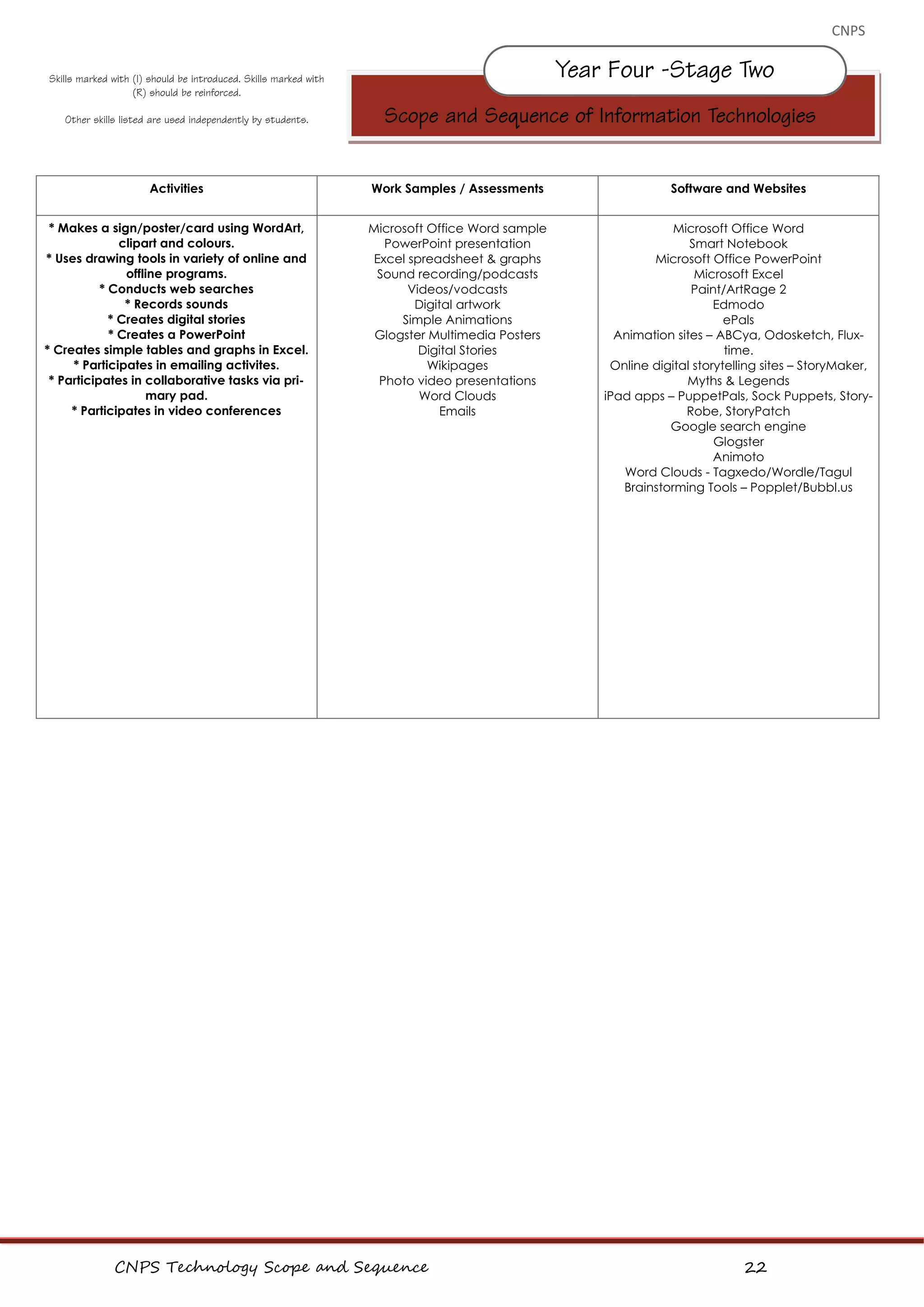 Scope and sequence cardiff north public | PDF | Desktop Publishing ...