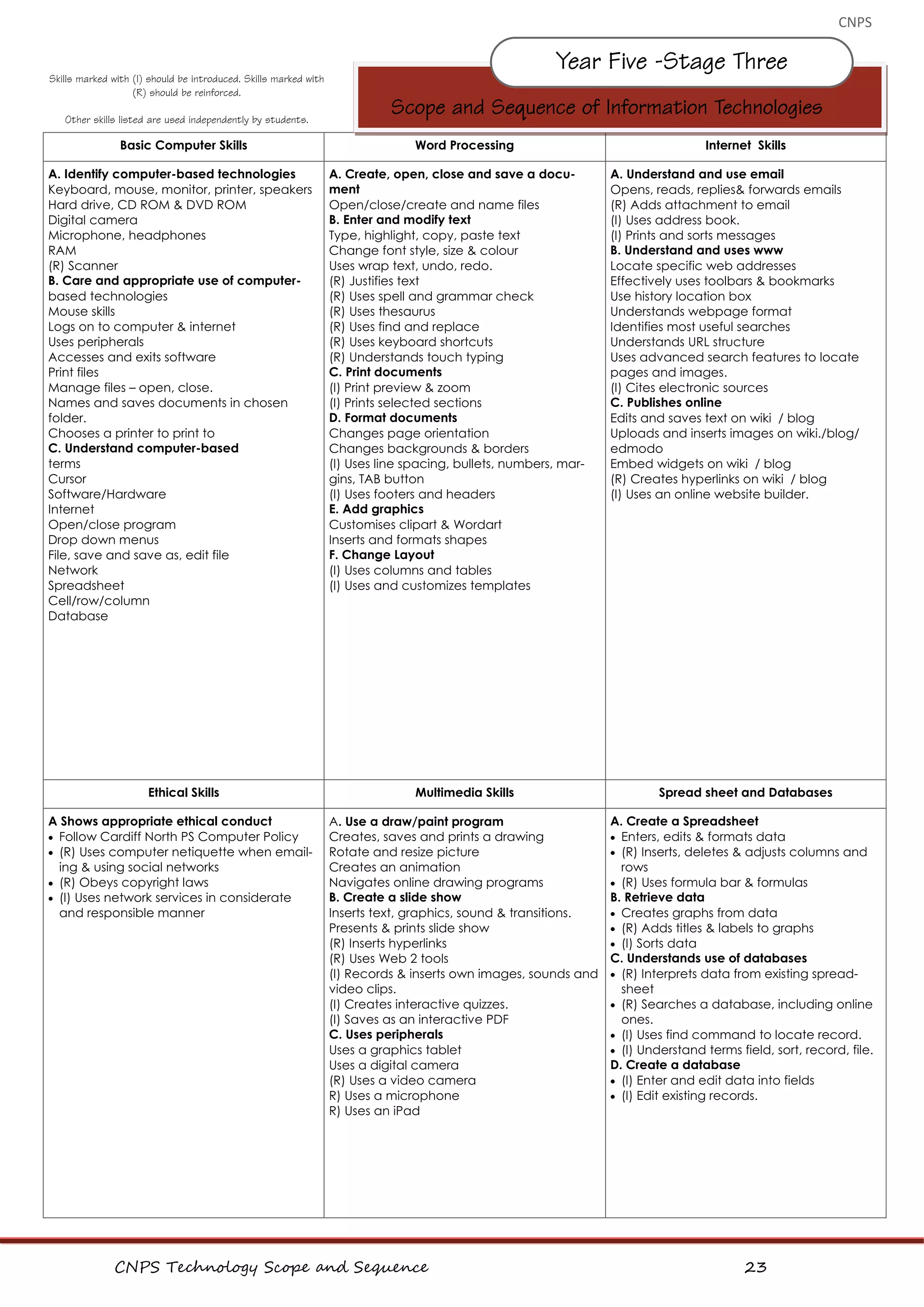 Scope and sequence cardiff north public | PDF | Desktop Publishing ...