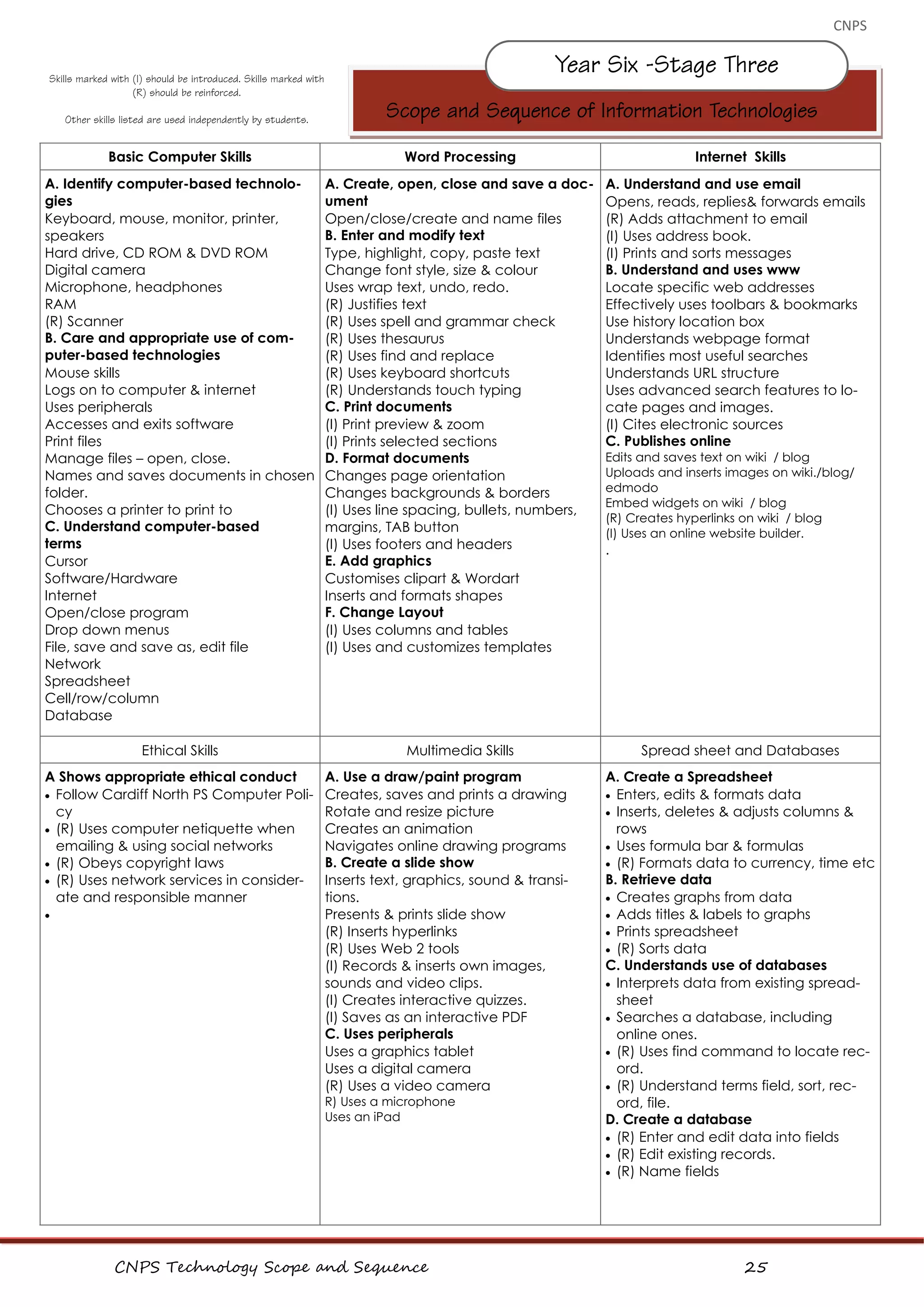 Scope and sequence cardiff north public | PDF | Desktop Publishing | Computer Software and ...