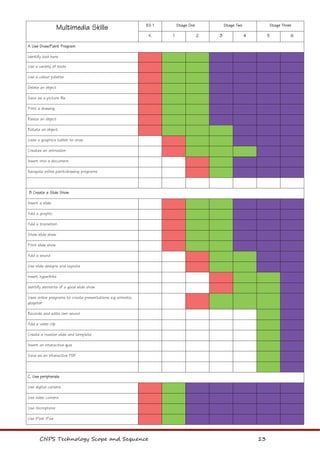 Scope and sequence cardiff north public | PDF | Desktop Publishing ...