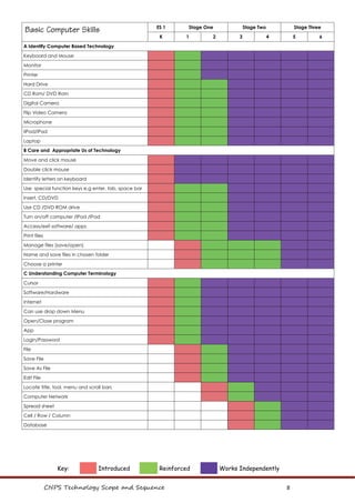 Scope and sequence cardiff north public | PDF | Desktop Publishing ...