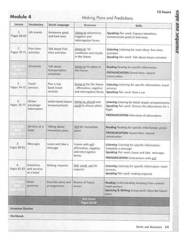 Scope and sequence int 1 | PDF