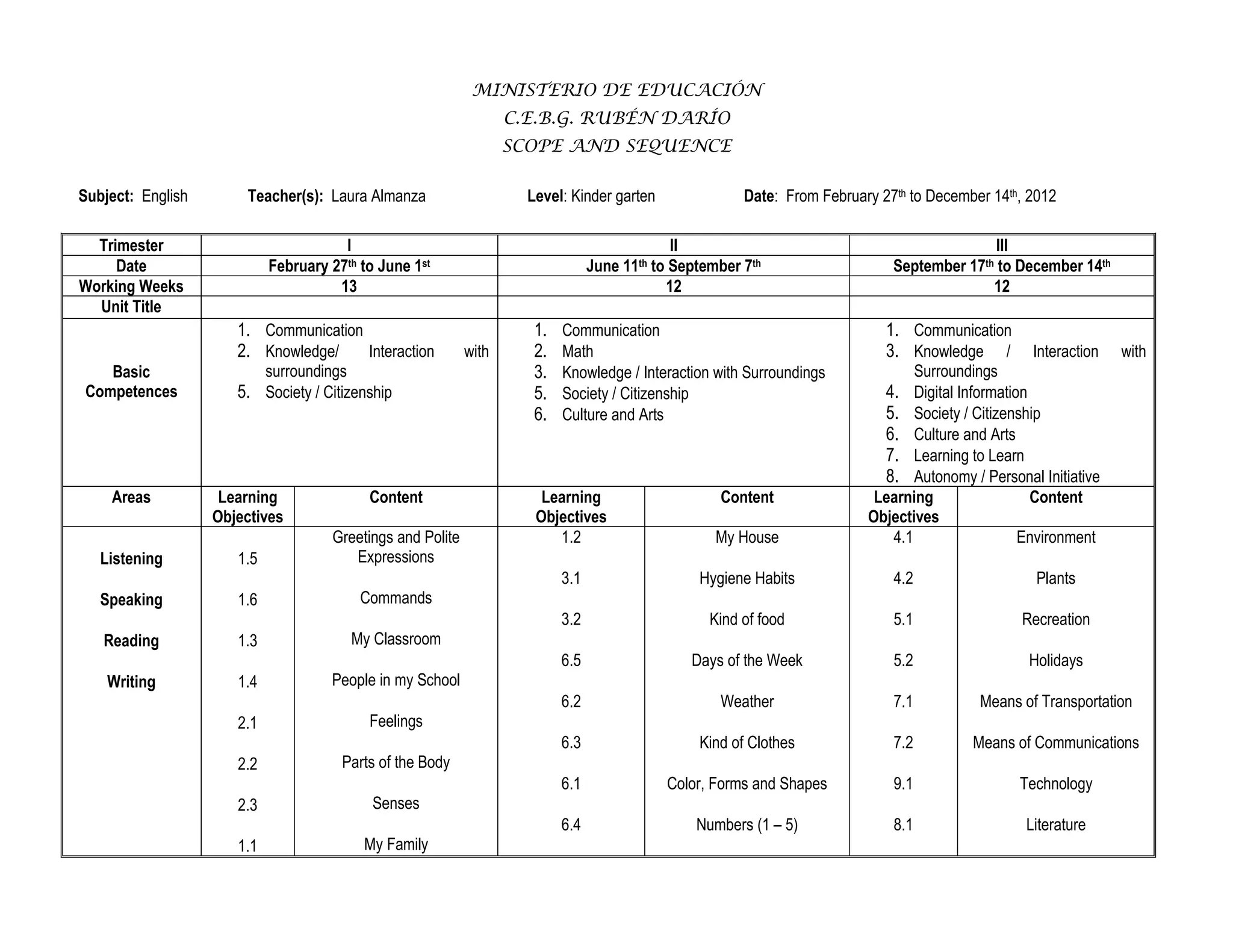 Scope and sequence Kindergarten | DOCX