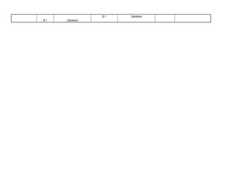 Scope and sequence Kindergarten | DOCX | Education