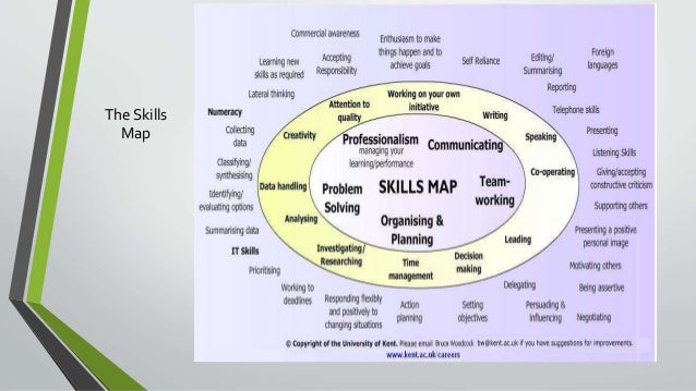 Scope and sequence of the curriculum design