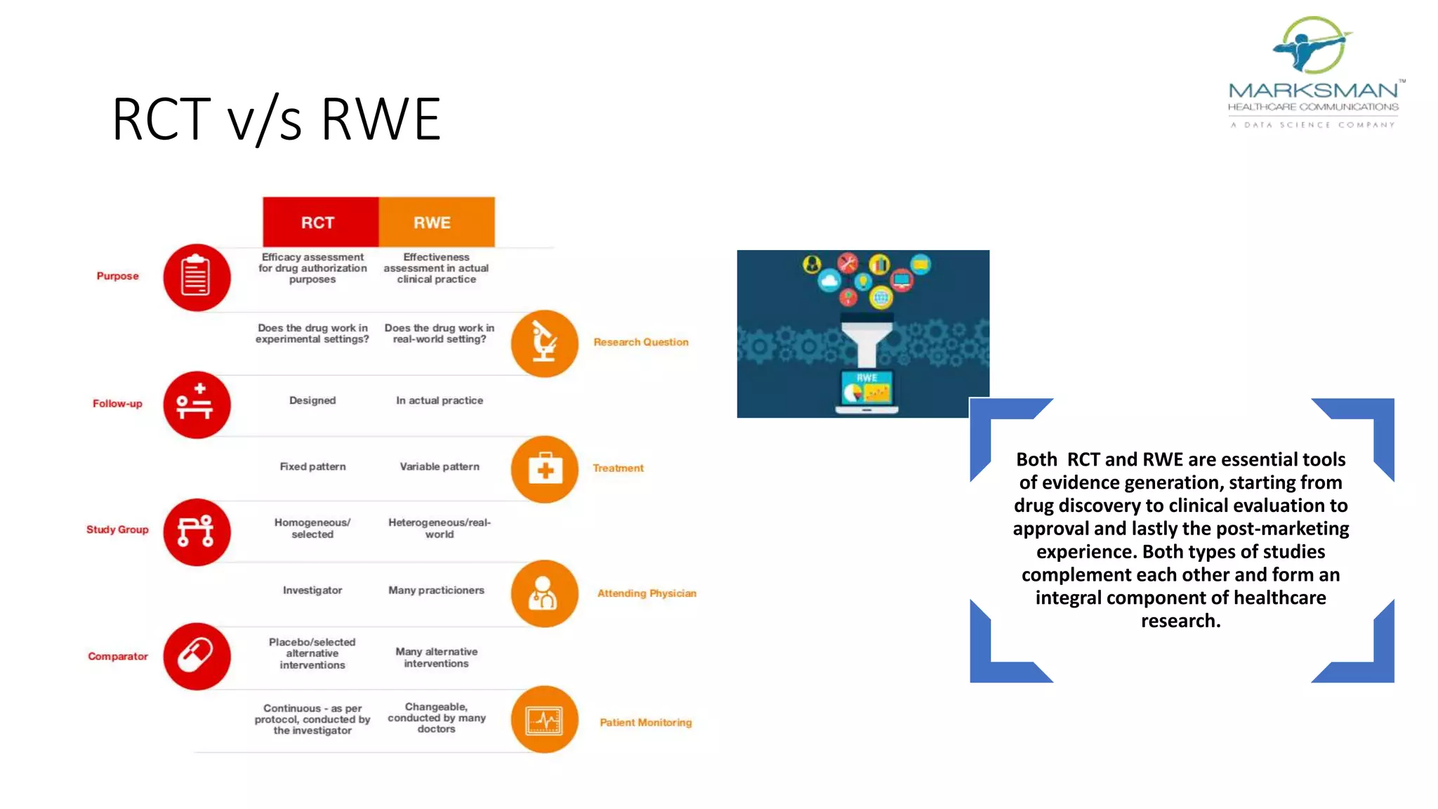 Scope and Sources of RWE and Value of Data Sharing in Healthcare | PPTX