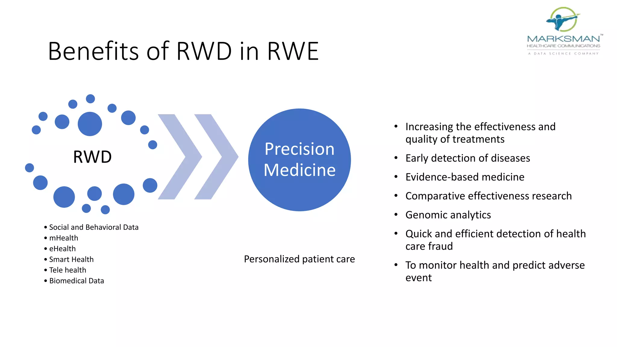 Scope and Sources of RWE and Value of Data Sharing in Healthcare | PPTX