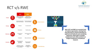 Scope and Sources of RWE and Value of Data Sharing in Healthcare | PPTX