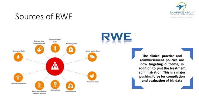 Scope and Sources of RWE and Value of Data Sharing in Healthcare | PPTX ...