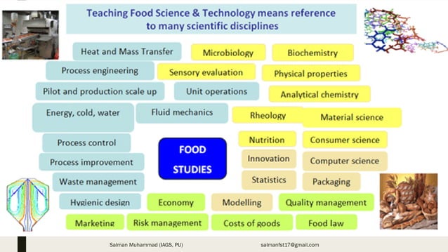 Future of Food science and technology (Intro, Scope, Current scenario ...