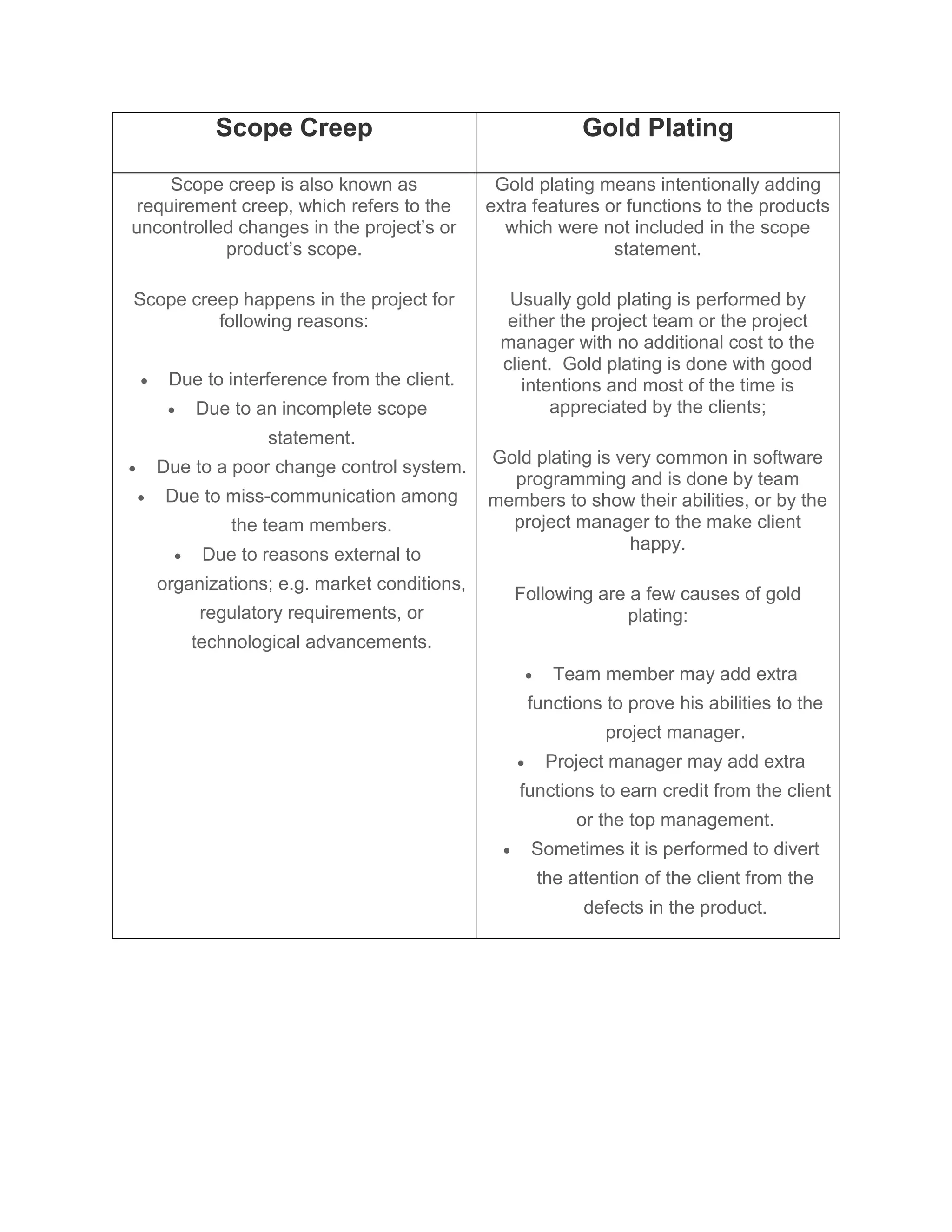 Scope cerrp vs golden plating | PDF