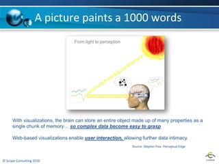 Data Visualisation | PPT