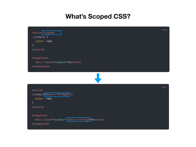 Scoped CSS: To scope or not to scope | PPT | Free Download Scoped CSS: To scope or not to scope | PPT | Free Download