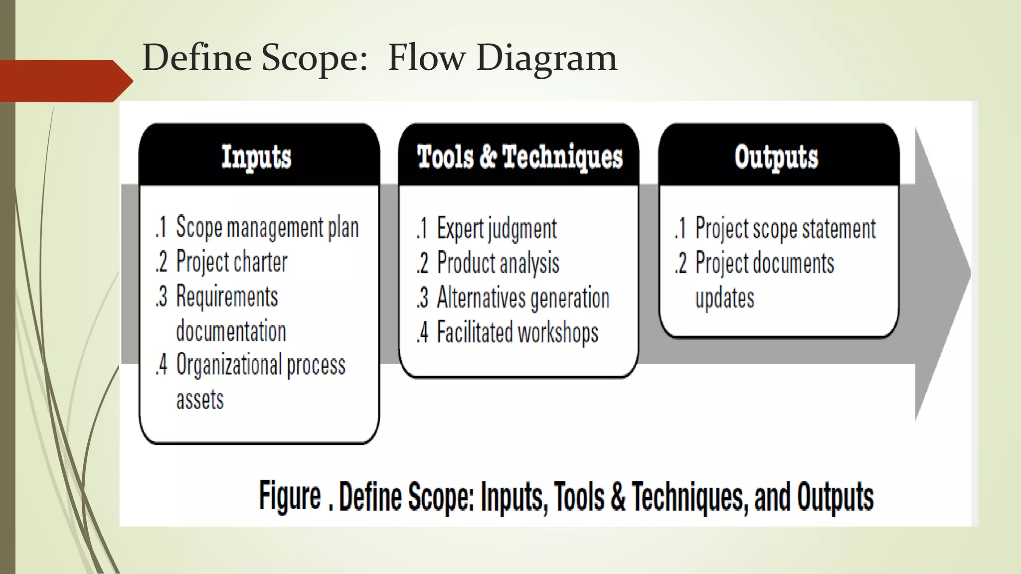 Scope definition | PPTX